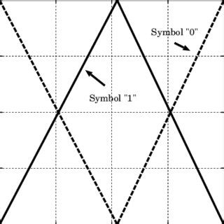 Block Diagram Of A Discrete Time Binary CSK Communication System