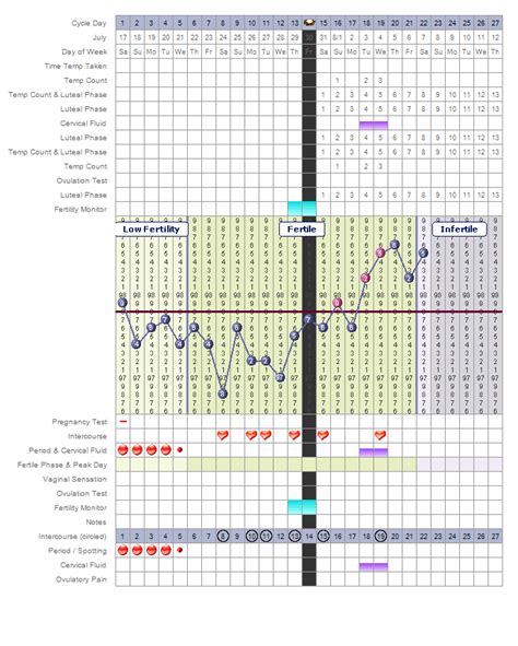 Welcome To Taking Charge Of Your Fertility Fertility Fertility Monitor Take Charge