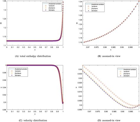 Example 3 Analytical And Asymptotical Solutions T1 1 5 Download Scientific Diagram