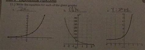 Answered Functions 11 Write The Equation For Each Of The Given Graphs