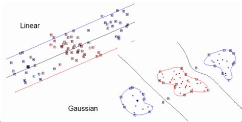 支持向量机 360百科