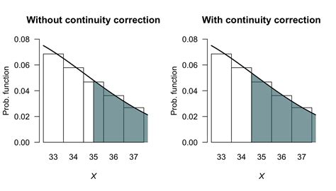 Chapter Standard Continuous Distributions Distribution Theory