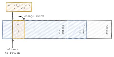 What Is A Protocol Buffer Used For At Herbert Yamasaki Blog