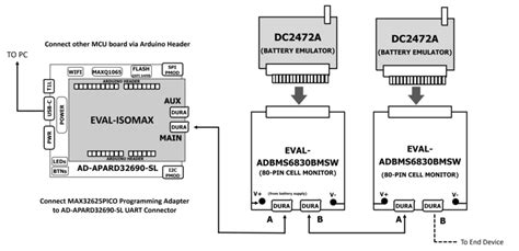 Eval Isomax User Guide Analog Devices Wiki