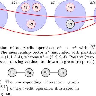 Five Of The Possible 3 Edit Operation Scenarios The Full List Can Be Download Scientific