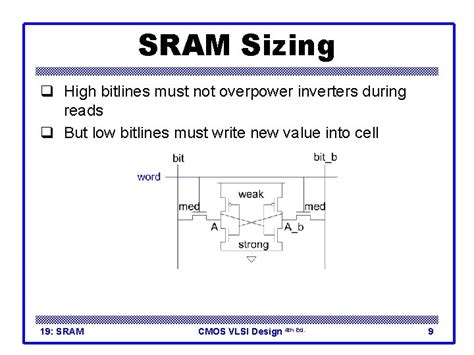 Lecture 19 SRAM 1 Outline Q Memory Arrays