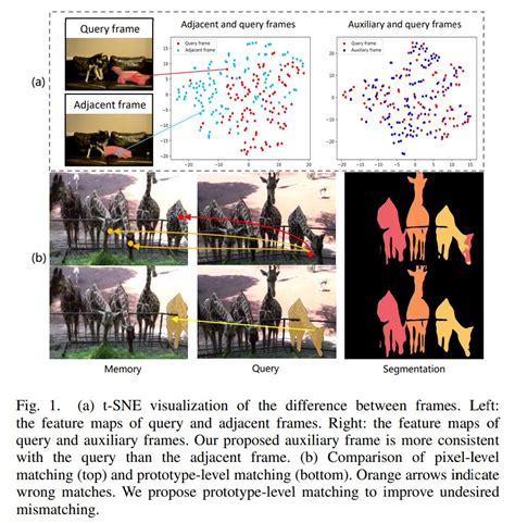 Segment Objects In Videos By Generating An Auxiliary Frame Between