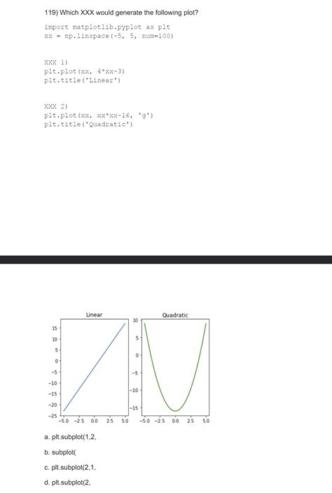 119 Which Xxx Would Generate The Following Plot