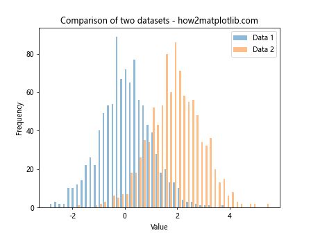 Matplotlib Plt Hist Bin Size