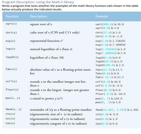 Solved In C C Program Description Using The Mathh