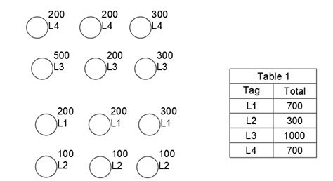 Solved Sum Blocks Attributes Based On Another Attribute Autodesk