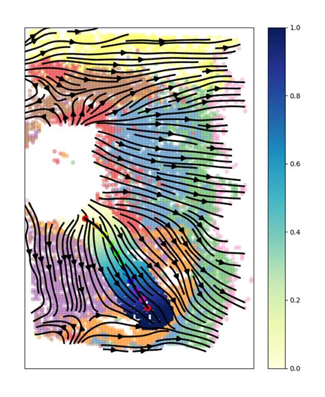 Apply Spatrack On Spatial Data Of Intrahepatic Cholangiocarcinoma Cancer Stereopy