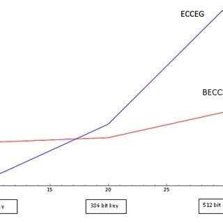 Computation Time With T Download Scientific Diagram