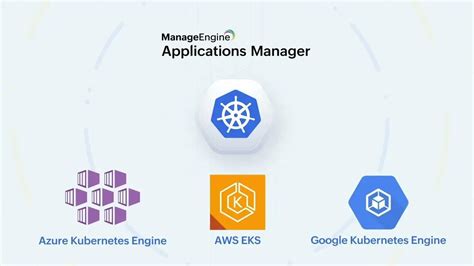 Kubernetes Monitoring Tool Monitor K8s Performance Manageengine
