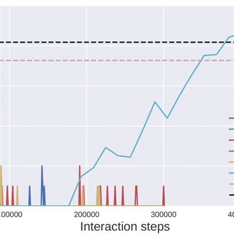 The Overall Seq2seq Architecture Used In Our Model The Input Sequence