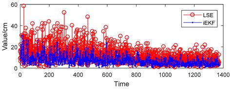 A Posture Recognition Method Based On Indoor Positioning Technology