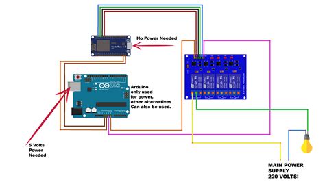 Build A Smart Home With Esp8266 Nodemcu And Blynk 20 Blynk Iot Harsh