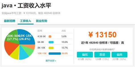 Java開發的薪資有多高？這位網友：好嗨喲，感覺人生達到了高潮 每日頭條