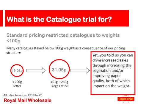 Lower prices for Catalogues in ppt download