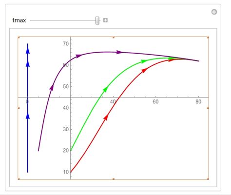 Plotting How To Make Program For Phase Portrait Mathematica Stack