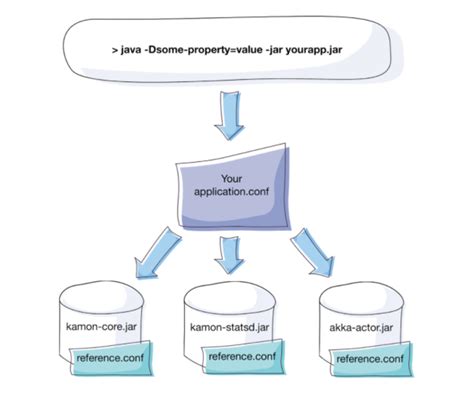 Java Performance Monitoring 5 Open Source Tools You Should Know
