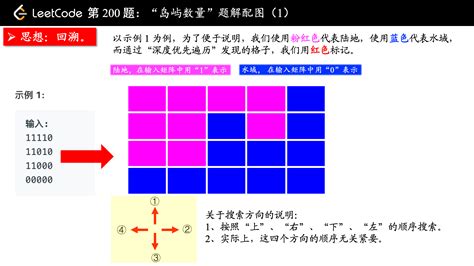 Leetcode题目200岛屿数量（bfsdfs并查集 中等） 菜鸟奋斗史 博客园