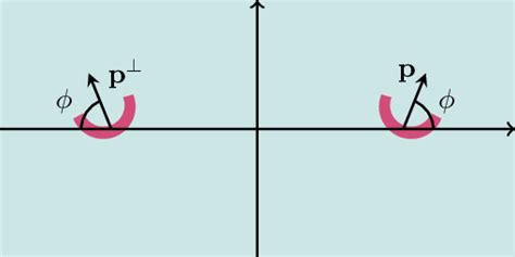 The Asymmetric Object And The Flat Wall Shown In Fig 2 Generate Download Scientific Diagram