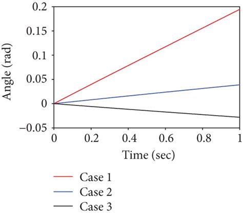 Attitude Of The Target Satellite During Identification A X Axis B Download Scientific