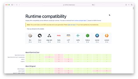 javascript 运行时层出不穷，谁的兼容性表现最好？ 知乎
