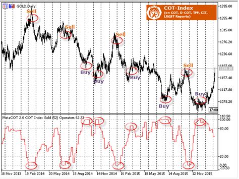 metacot 2 cftc toolbox mt4 buy trading library for metatrader 4