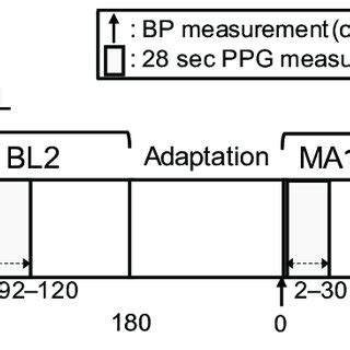 Schematic Of Photoplethysmogram PPG Waveform Feature Values AC Is Download Scientific