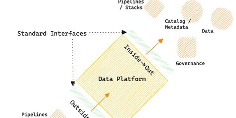 Role Of Interoperability In End To End Data Governance Issue 43