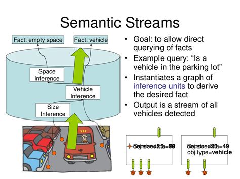 Ppt Semantic Streams A Framework For Composable Semantic