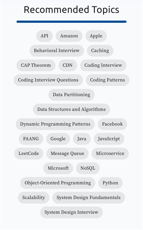 Tauseef Fayyaz On Linkedin Systemdesign Interviewtips Blogs