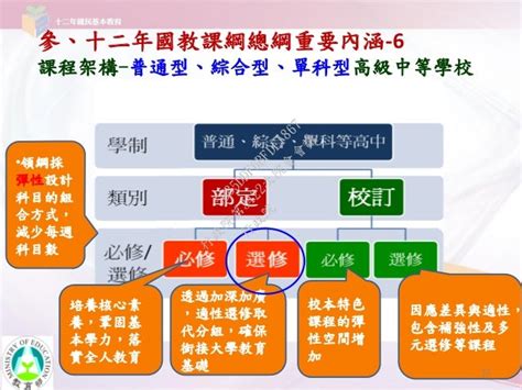 20141030 「十二年國民基本教育課程綱要總綱辦理情形」