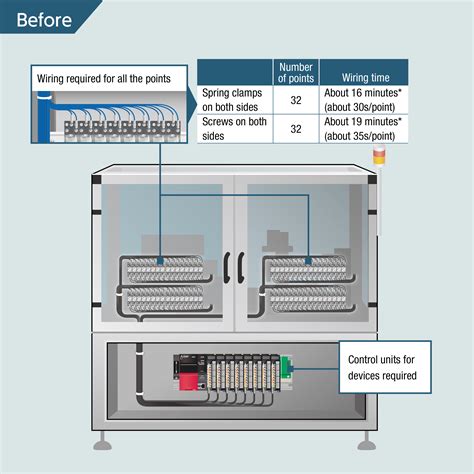 Digital Signal Converters Terminal Modules FAgoods Mitsubishi Electric Engineering