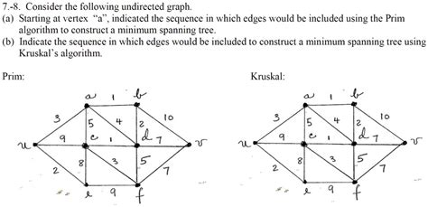 Solved 7 Consider The Following Undirected Graph A Starting At Vertex Indicated The