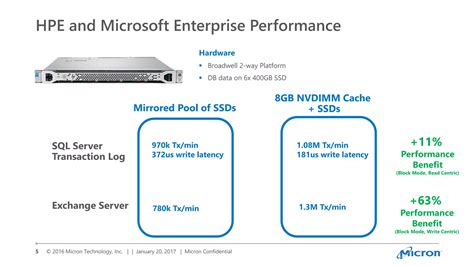 how persistent memory will bring an entirely new structure to large