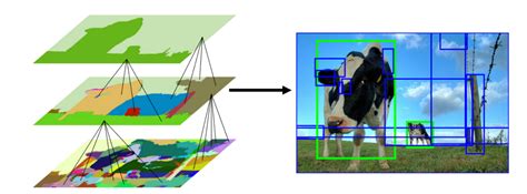 The Nuts And Bolts Of Deep Learning Algorithms For Object Detection Towards Data Science