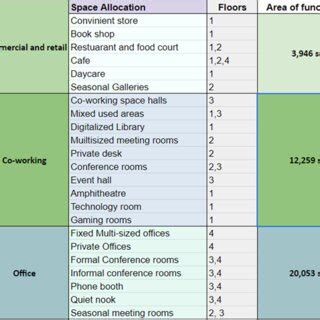 The Detailed Allocation Of Spaces In The Project Download Scientific Diagram