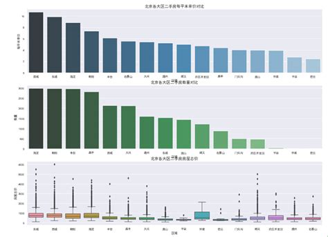 python链家二手房分析 祥祥随笔 博客园