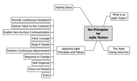 Agile Tester On Tumblr