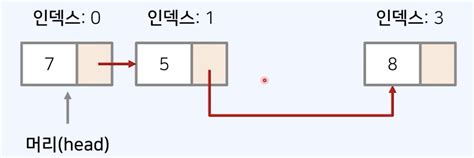 CS Algorithm JS 선형 자료구조