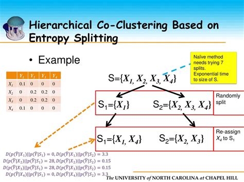 Ppt Idea Of Co Clustering Powerpoint Presentation Free Download Id