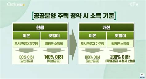 2024년 신생아 특별공급 특례대출 구입 특공 취득세 감면 신혼부부 혼인·출산 가구 위한 청약 제도 총정리 부동산 금융