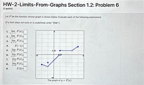 Texts Hw Limits From Graphs Section Problem Point Let F Be The