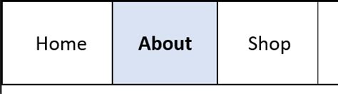 E Commerce Do We Need To Show Cart Icon If I Am Already In The Cart