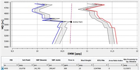 Real Time Mpd Optimization In Challenging Scenarios