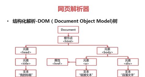 Python爬虫：url管理器及其实现方式、网页下载器、网页解析器原理及其实现原理！ 腾讯云开发者社区 腾讯云