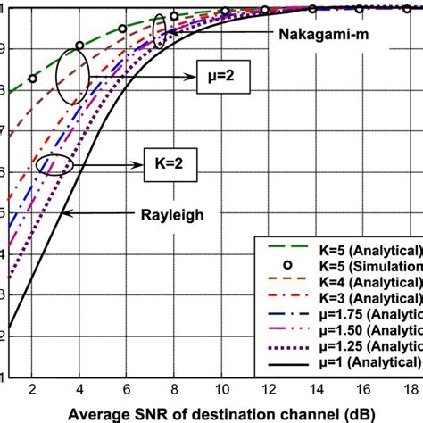 Secure Wireless Multicasting Through Af Cooperative Networks With Best